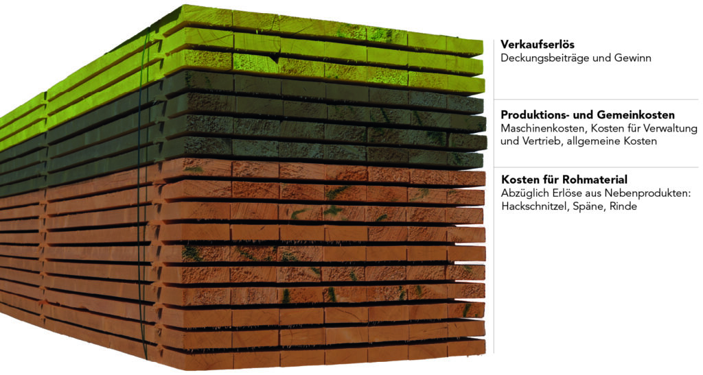 Comprehensive solutions for the wood industry